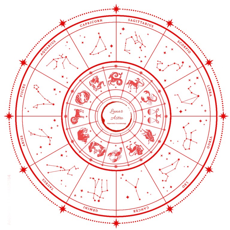 Astrology Charts and Interpretation